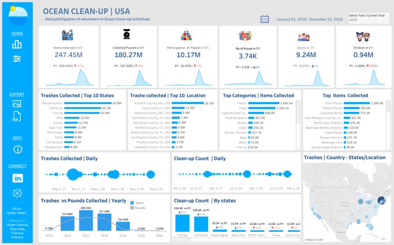 Kamil Tirkey on LinkedIn: #datafam #datadna #datadna #dataanalysis # ... Kamil Tirkey on LinkedIn: #datafam #datadna #datadna #dataanalysis # ...