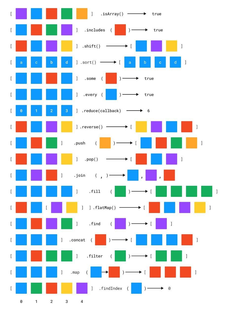Egor Shirobokov on LinkedIn: #javascript #arrays #frontend #react Egor Shirobokov on LinkedIn: #javascript #arrays #frontend #react