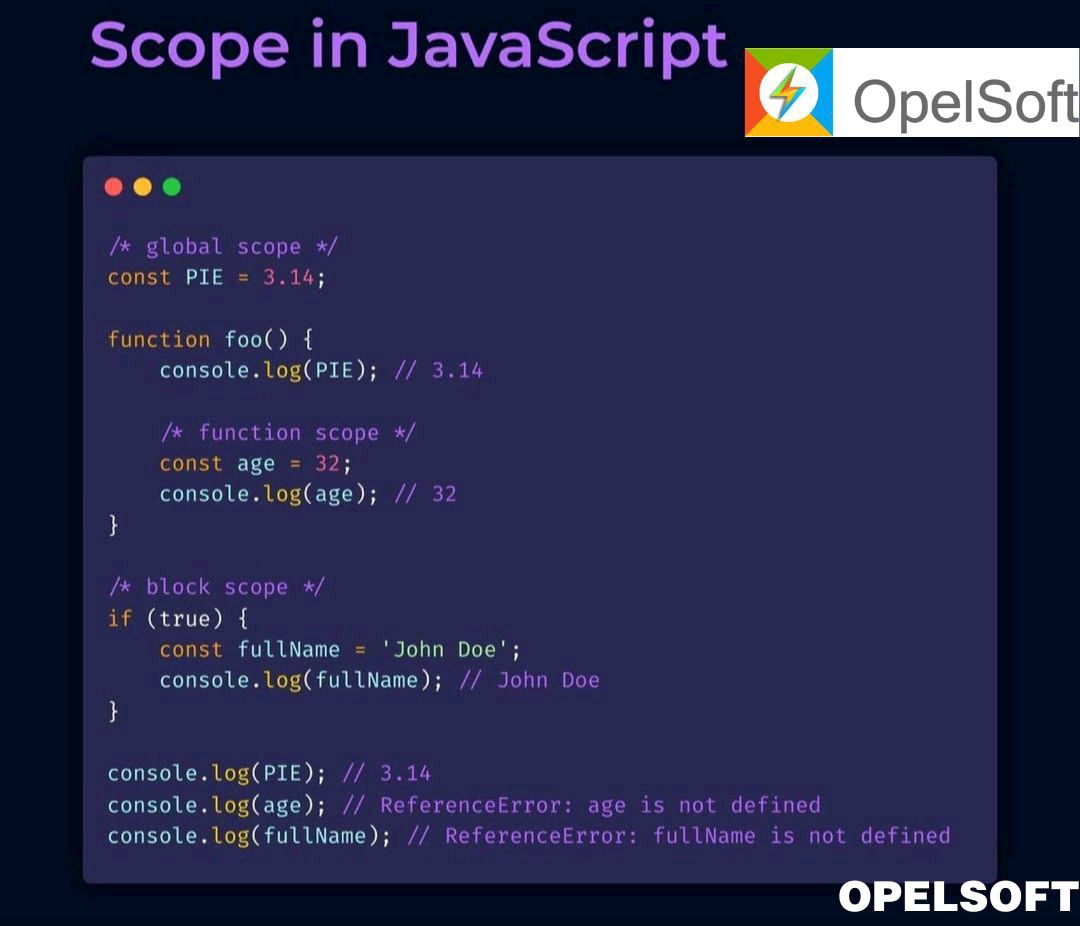 Opelsoft on LinkedIn: #development #event #art #javascript # ... Opelsoft on LinkedIn: #development #event #art #javascript # ...