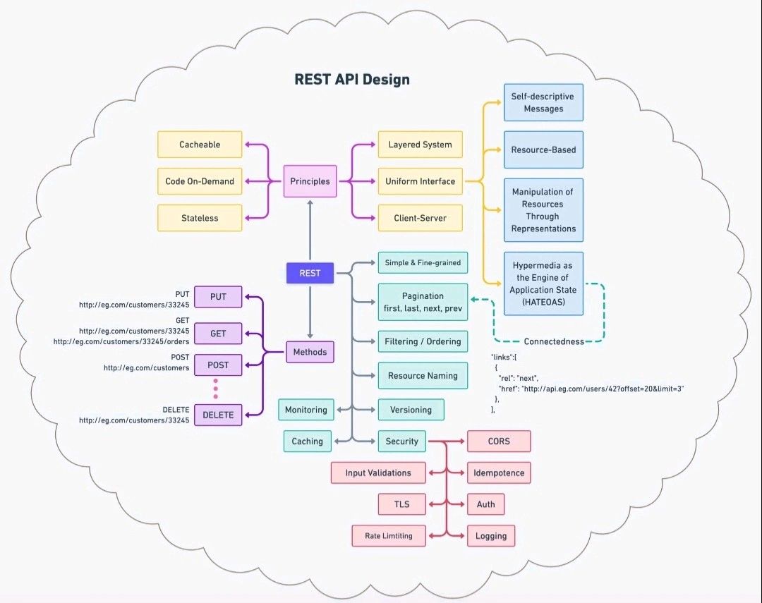 Guy Danevich 🧑💻 on LinkedIn: #api #apitesting #apiautomation #network ... Guy Danevich 🧑💻 on LinkedIn: #api #apitesting #apiautomation #network ...
