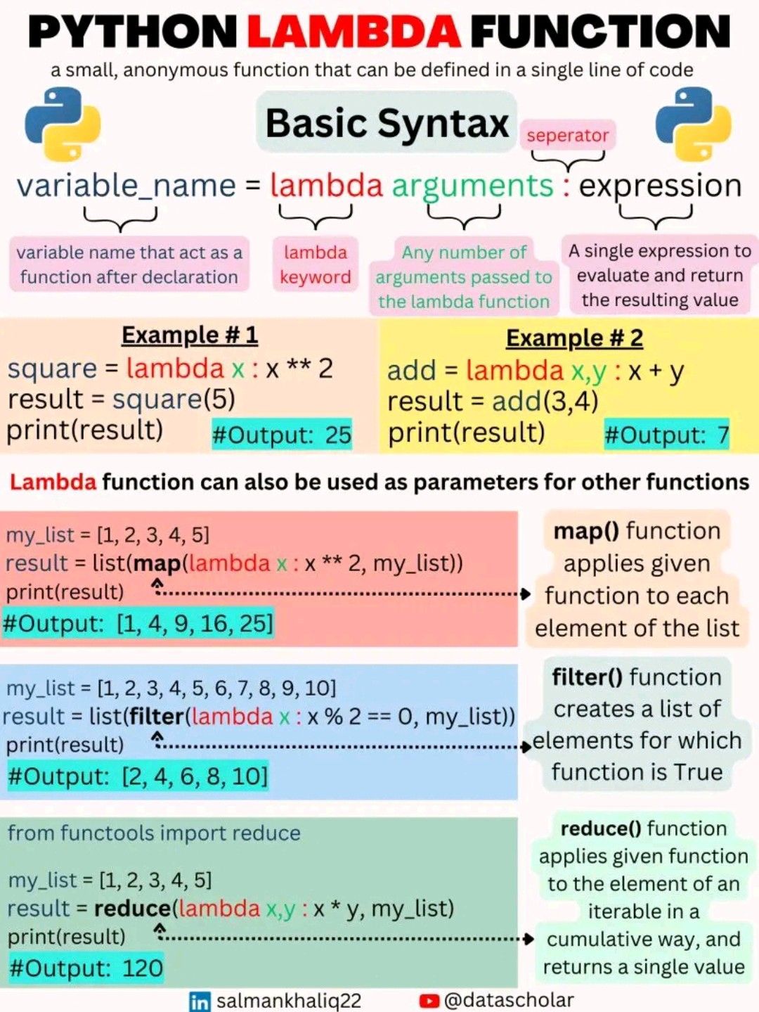 Mayur Korde on LinkedIn: #datascience #dataanalytics #python Mayur Korde on LinkedIn: #datascience #dataanalytics #python