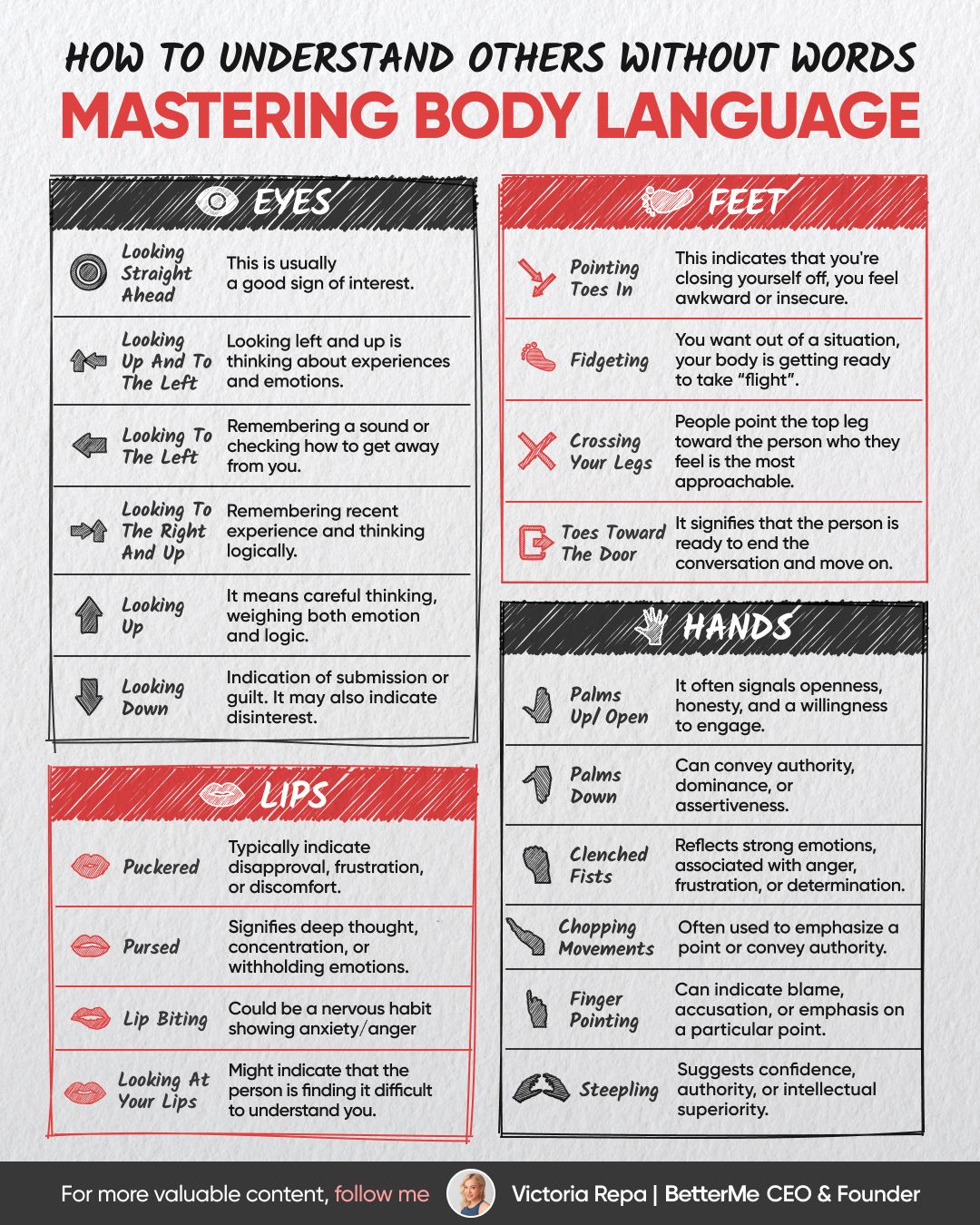 Krishna Kant Jha on LinkedIn: Mastering Body language Krishna Kant Jha on LinkedIn: Mastering Body language