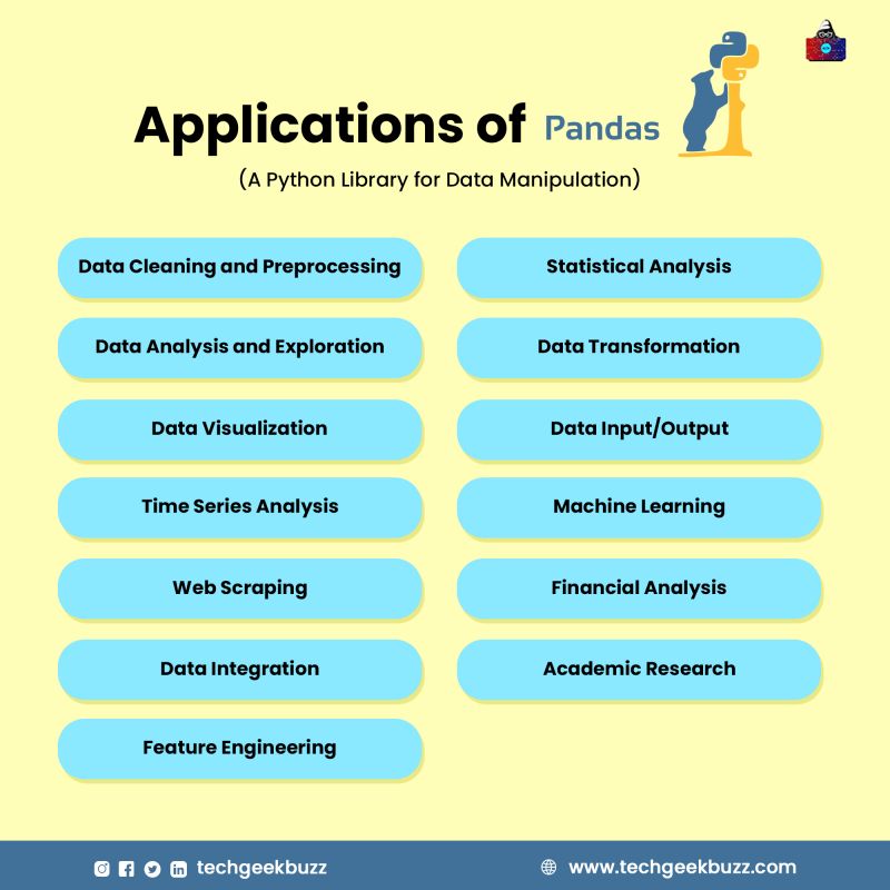 TechGeekBuzz on LinkedIn: #pandas #pythonlibraries #pythonprogramming # ... TechGeekBuzz on LinkedIn: #pandas #pythonlibraries #pythonprogramming # ...