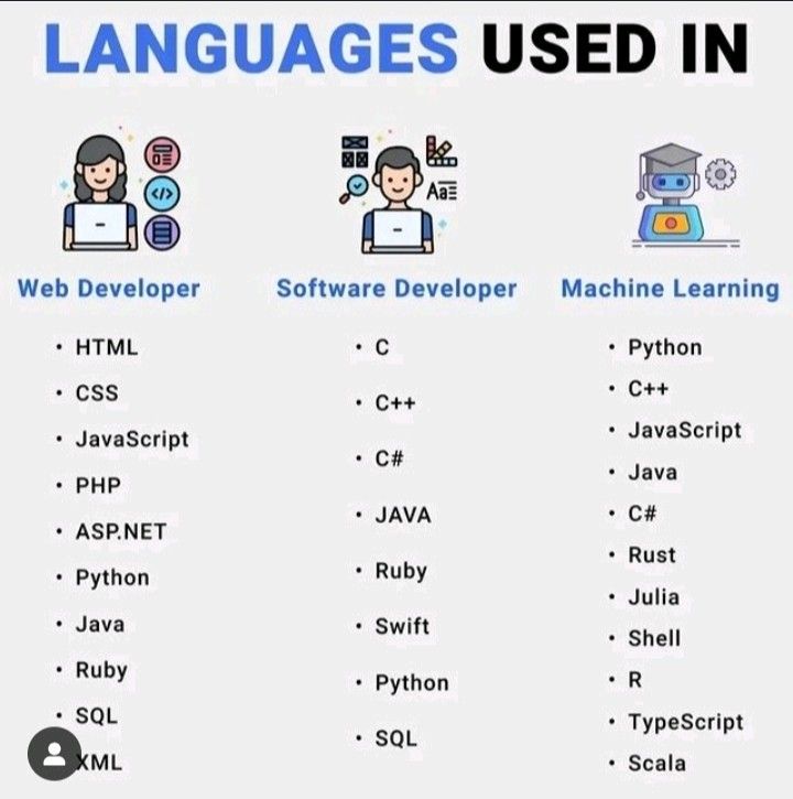 Er. Ansh Mehta on LinkedIn: #programming #java #informationtechnology # ... Er. Ansh Mehta on LinkedIn: #programming #java #informationtechnology # ...