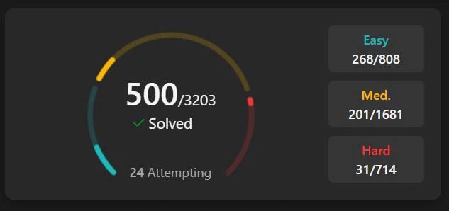 Vansh Sharma on LinkedIn: #leetcode #codingjourney #dsa # ... Vansh Sharma on LinkedIn: #leetcode #codingjourney #dsa # ...