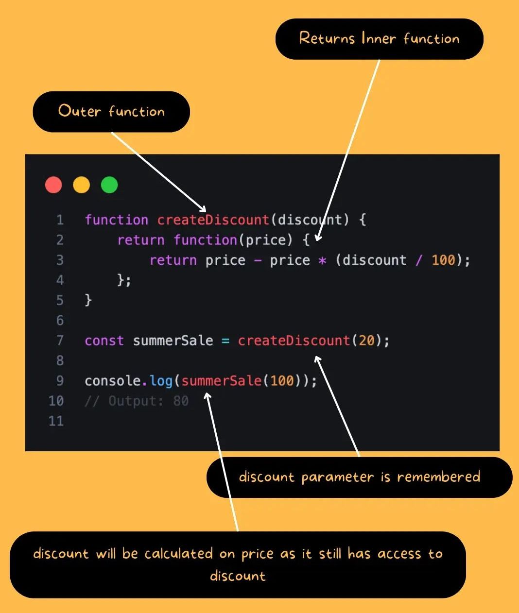 Parthiv Suthar on LinkedIn: #javascript #coding Parthiv Suthar on LinkedIn: #javascript #coding