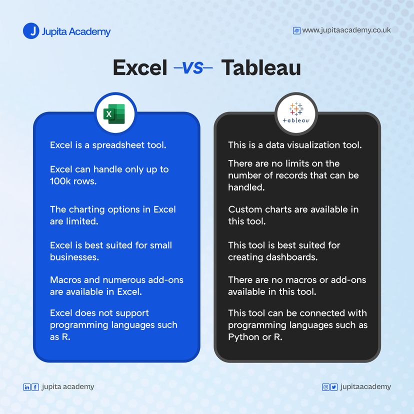 Jupita Academy on LinkedIn: #data #jupitaacademy #analytics # ... Jupita Academy on LinkedIn: #data #jupitaacademy #analytics # ...