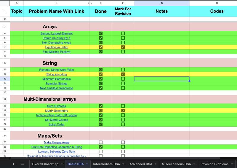 How I launched a DSA Roadmap Sheet | Parikh Jain posted on the topic ... How I launched a DSA Roadmap Sheet | Parikh Jain posted on the topic ...