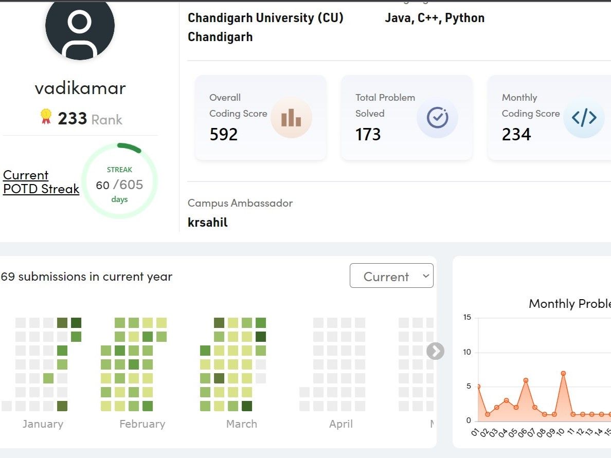 Vadik Amar on LinkedIn: #geeksforgeeks #dsa #gfg #programming #potd # ... Vadik Amar on LinkedIn: #geeksforgeeks #dsa #gfg #programming #potd # ...