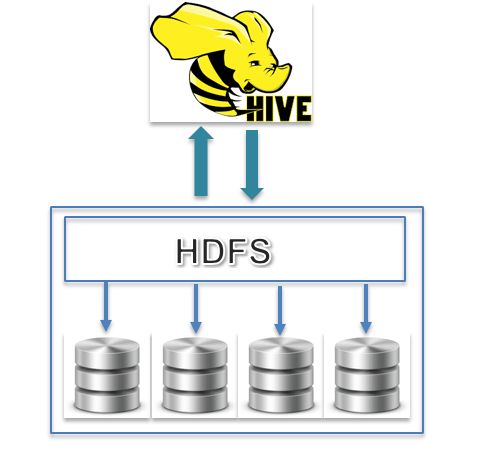 Saurabh Mohale on LinkedIn: #bigdata #hadoop #hdfs #hive #datastorage # ... Saurabh Mohale on LinkedIn: #bigdata #hadoop #hdfs #hive #datastorage # ...