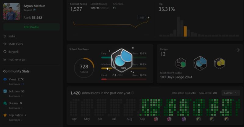 Aryan Mathur on LinkedIn: #leetcode #codingjourney #dsa #coding # ... Aryan Mathur on LinkedIn: #leetcode #codingjourney #dsa #coding # ...