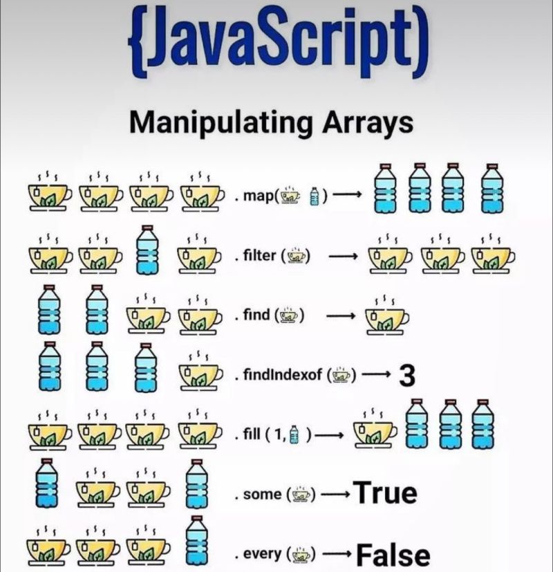 behina zarezadeh on LinkedIn: Manipulating arrays javascript :) behina zarezadeh on LinkedIn: Manipulating arrays javascript :)