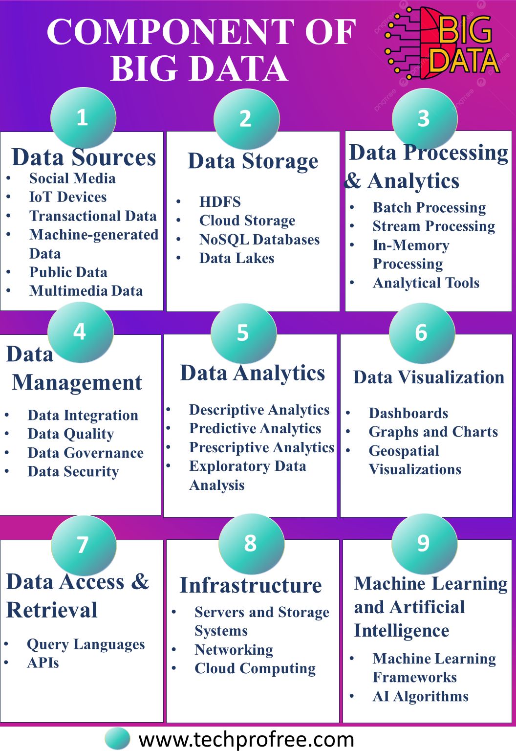 Techpro Free on LinkedIn: #bigdata #keycomponents #learnbigdata Techpro Free on LinkedIn: #bigdata #keycomponents #learnbigdata