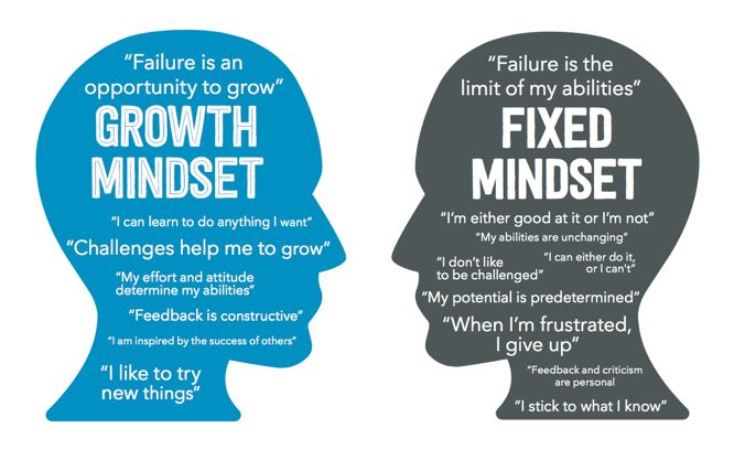 KARTHIKEYAN MURUGAN on LinkedIn: We need to know types of mindset https ... KARTHIKEYAN MURUGAN on LinkedIn: We need to know types of mindset https ...