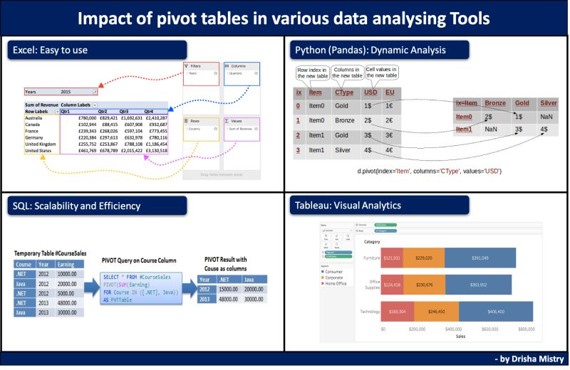 Drisha Mistry on LinkedIn: #pandas #python #dataanalysis #dataanalytics ... Drisha Mistry on LinkedIn: #pandas #python #dataanalysis #dataanalytics ...