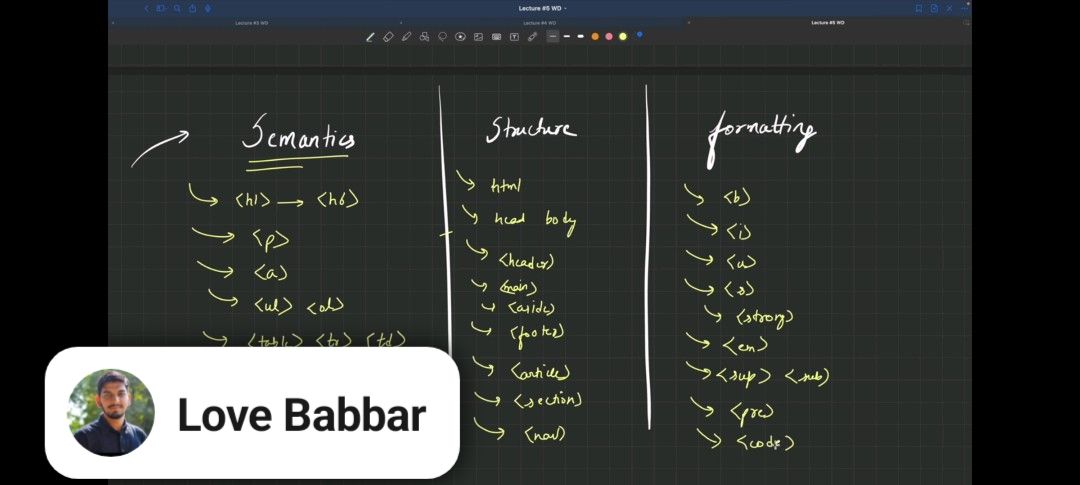 Piyush Raj on LinkedIn: #html #learning #codehelp #webdevelopment # ... Piyush Raj on LinkedIn: #html #learning #codehelp #webdevelopment # ...