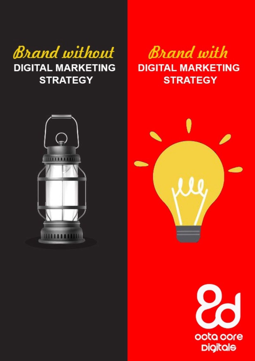 Why digital marketing is key for brand success #octacoredigital | Octa ... Why digital marketing is key for brand success #octacoredigital | Octa ...