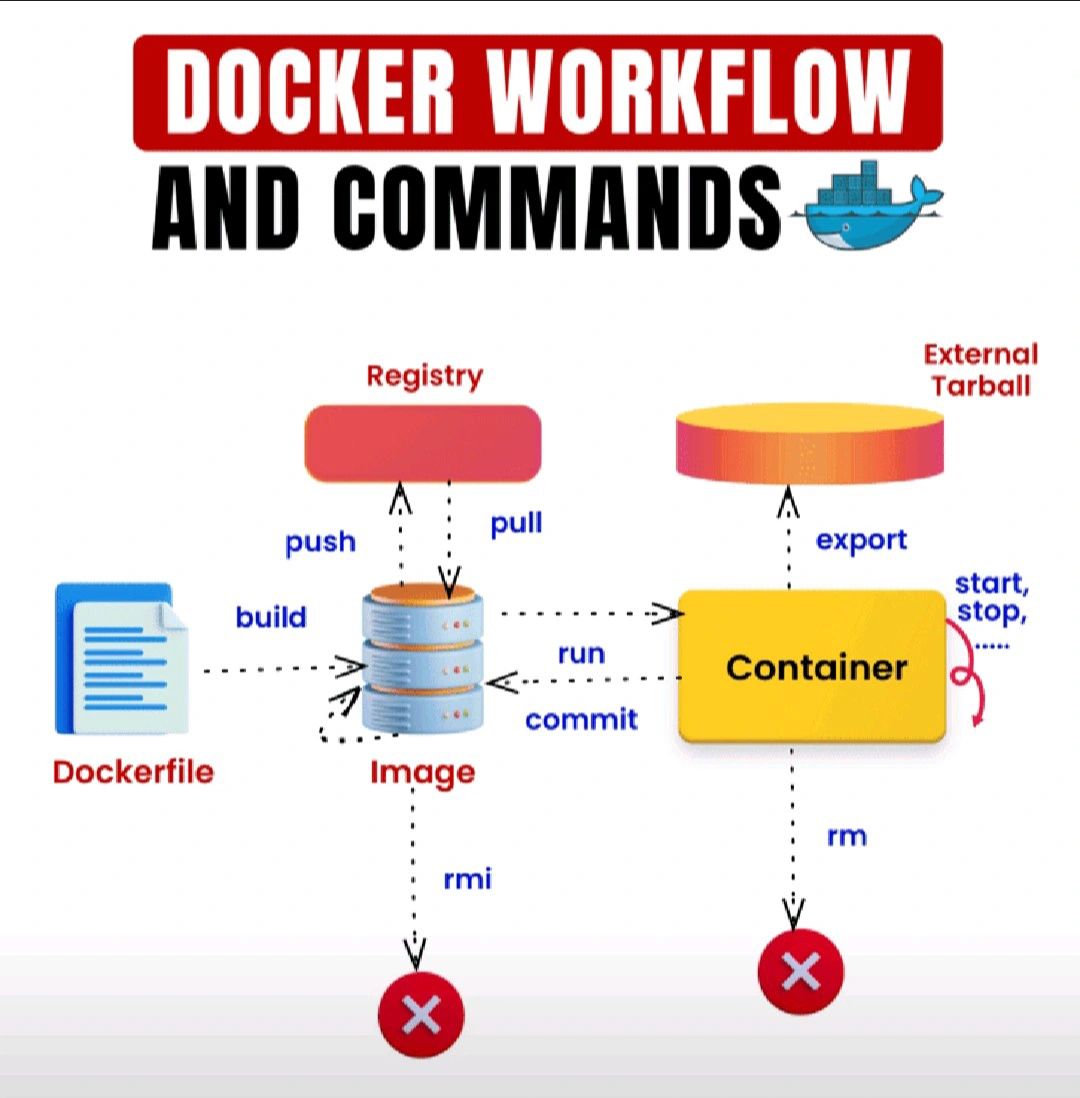 Gururaj Singh on LinkedIn: #docker #devops Gururaj Singh on LinkedIn: #docker #devops