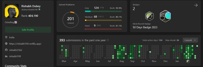 Completed 200+ LeetCode puzzles! | Rishabh Dubey posted on the topic ... Completed 200+ LeetCode puzzles! | Rishabh Dubey posted on the topic ...