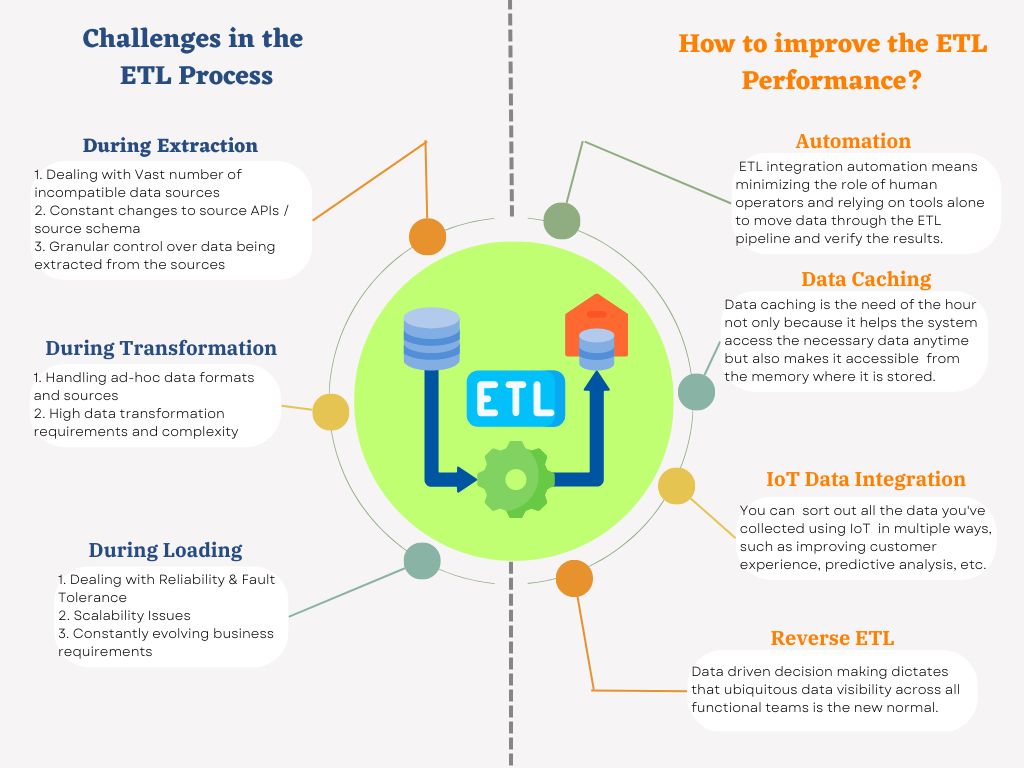 DataChannel on LinkedIn: What Is ETL And How the ETL process works? DataChannel on LinkedIn: What Is ETL And How the ETL process works?