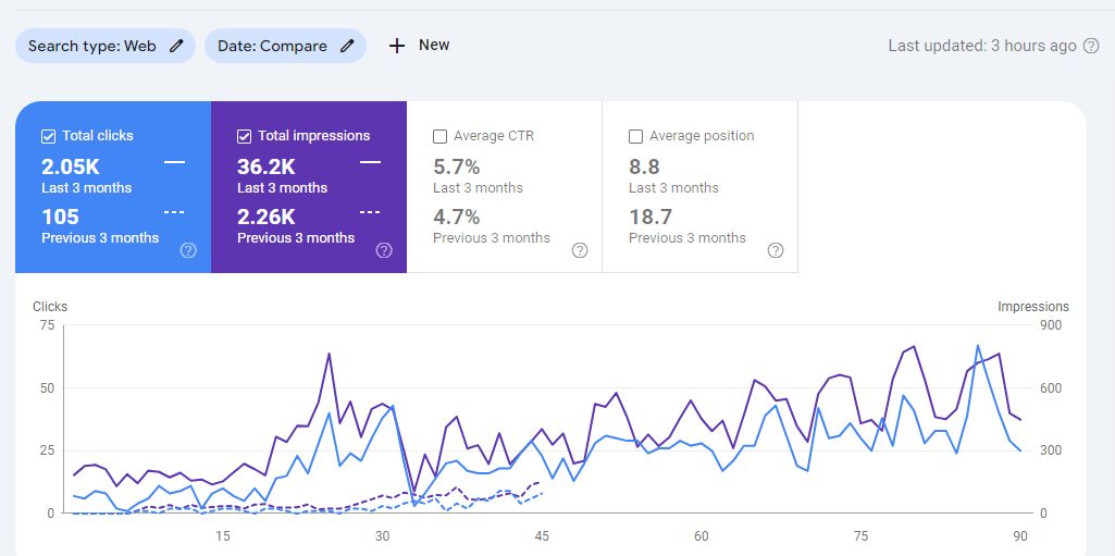 Syed Ibrar Hussain Shah on LinkedIn: #seo Syed Ibrar Hussain Shah on LinkedIn: #seo