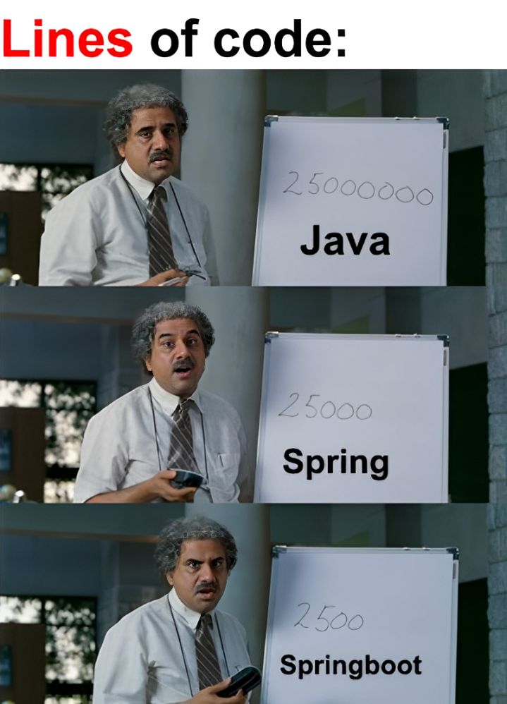 UMER SHAIKH on LinkedIn: #java #spring #springboot #programming # ... UMER SHAIKH on LinkedIn: #java #spring #springboot #programming # ...