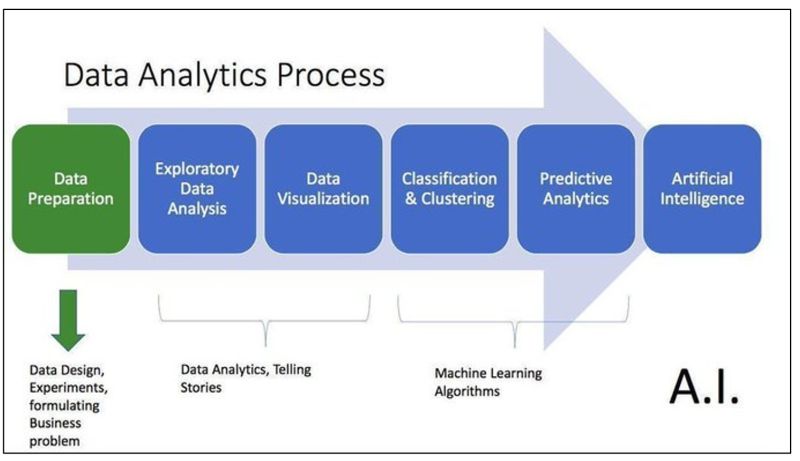 gayatri mohite on LinkedIn: Data Analytics Process:- 1. Data ... gayatri mohite on LinkedIn: Data Analytics Process:- 1. Data ...