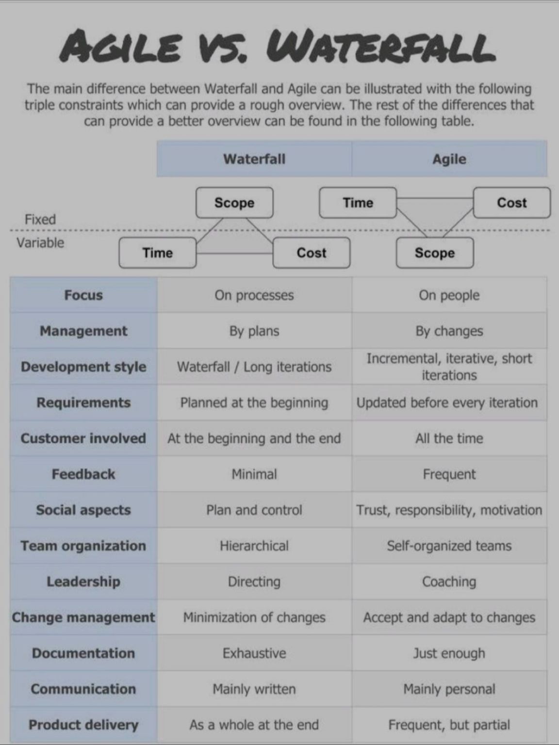 Nitin Ghodke on LinkedIn: # Waterfall and Agile Methodology Nitin Ghodke on LinkedIn: # Waterfall and Agile Methodology