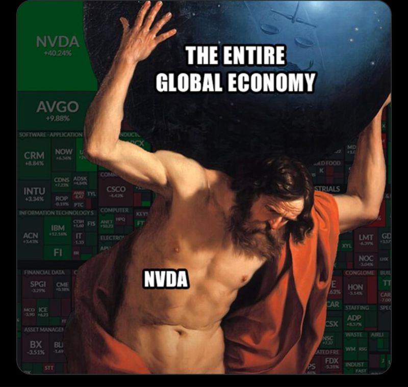 Sushrut Sarkar on LinkedIn: #nvda #fomc Sushrut Sarkar on LinkedIn: #nvda #fomc