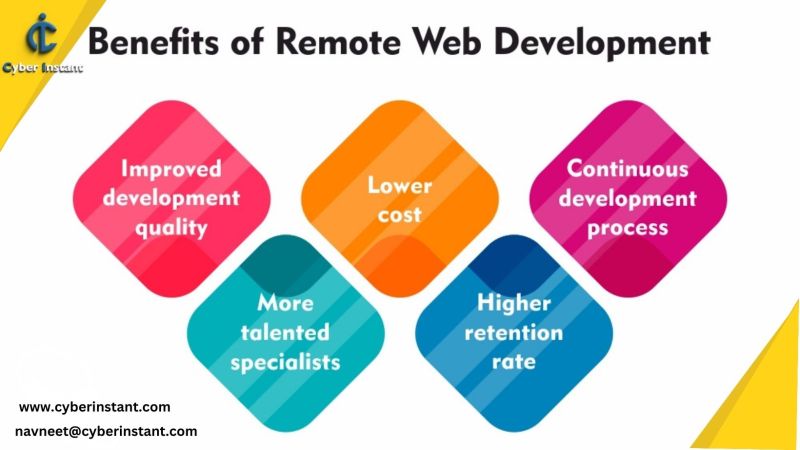 Navneet Sarswat on LinkedIn: #websitedesigner #nodejs #software #work # ... Navneet Sarswat on LinkedIn: #websitedesigner #nodejs #software #work # ...