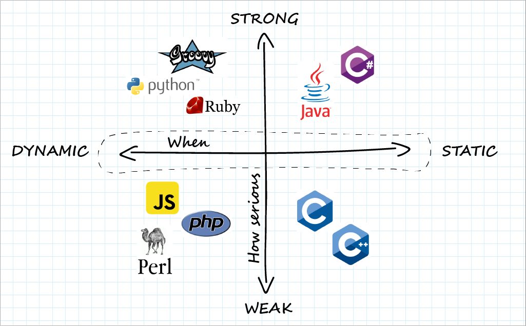 Rohit Patil on LinkedIn: Hello Connections, Qus- java is a statically ... Rohit Patil on LinkedIn: Hello Connections, Qus- java is a statically ...