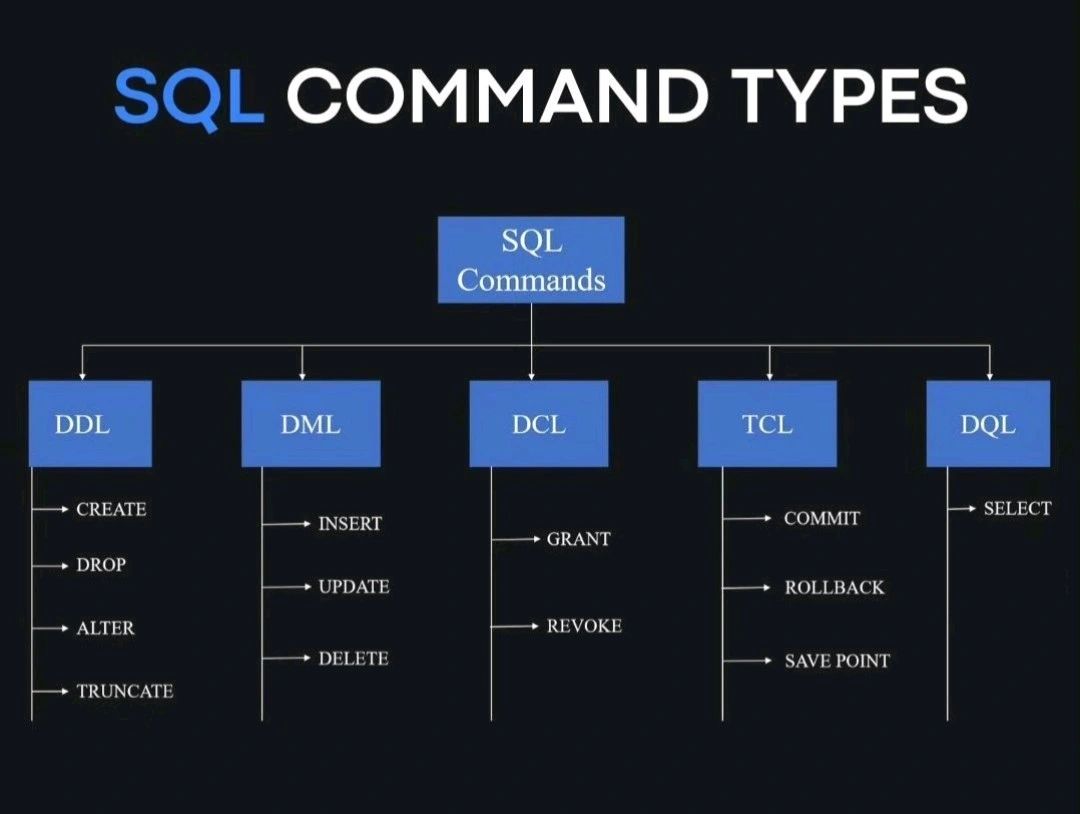 SQLServer Log on LinkedIn: #youtube #website #linkedin #facebook # ... SQLServer Log on LinkedIn: #youtube #website #linkedin #facebook # ...