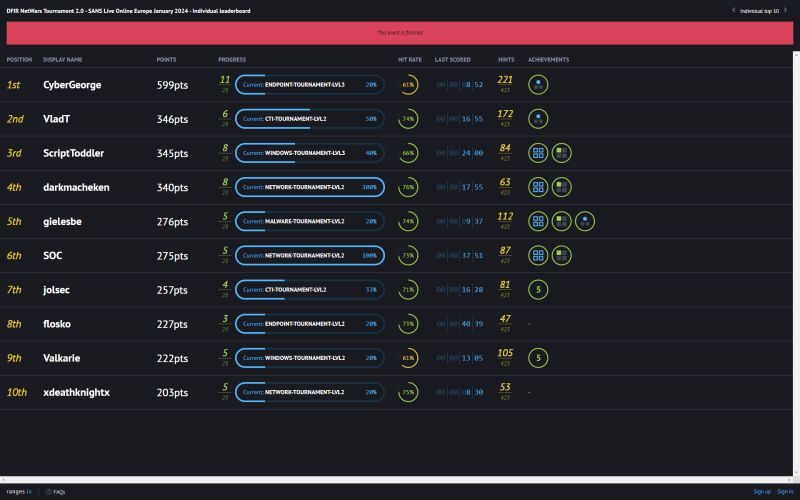 Cyber George on LinkedIn: SANS Institute's DFIR NetWars Tournament 2.0 ... Cyber George on LinkedIn: SANS Institute's DFIR NetWars Tournament 2.0 ...