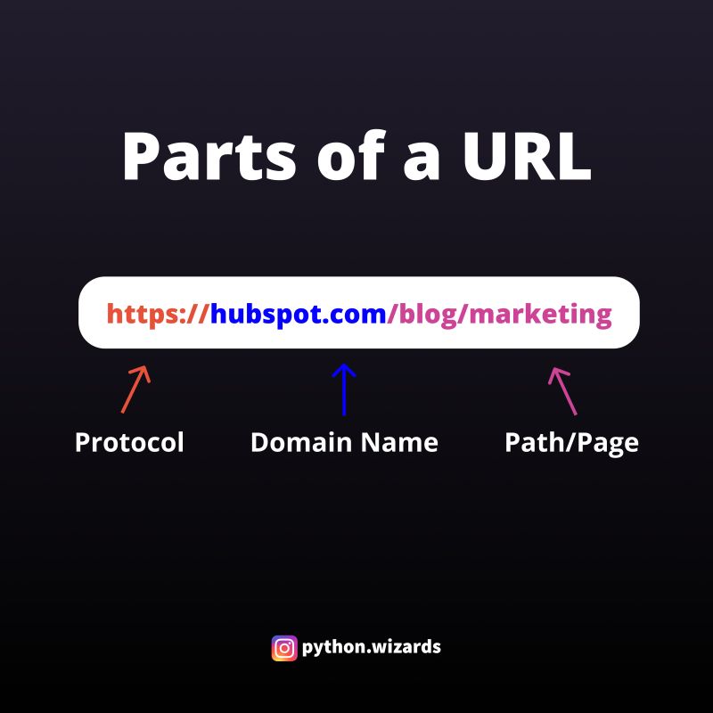 Python Wizards on LinkedIn: #pythonprogramming #pythonprogrammer # ... Python Wizards on LinkedIn: #pythonprogramming #pythonprogrammer # ...