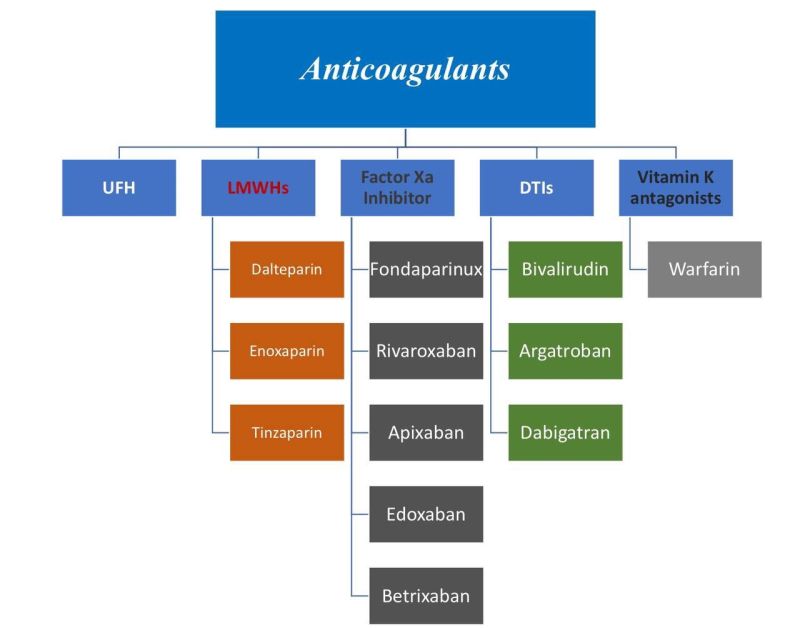 Zeeshan Ahmed Khattak on LinkedIn: 🛑 Anticoagulants Zeeshan Ahmed Khattak on LinkedIn: 🛑 Anticoagulants