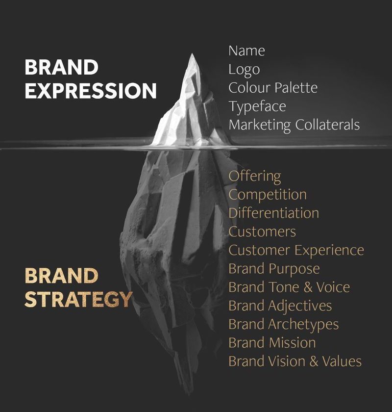 Lakshita Gaur on LinkedIn: #branding #brandstrategy #brandidentity # ... Lakshita Gaur on LinkedIn: #branding #brandstrategy #brandidentity # ...