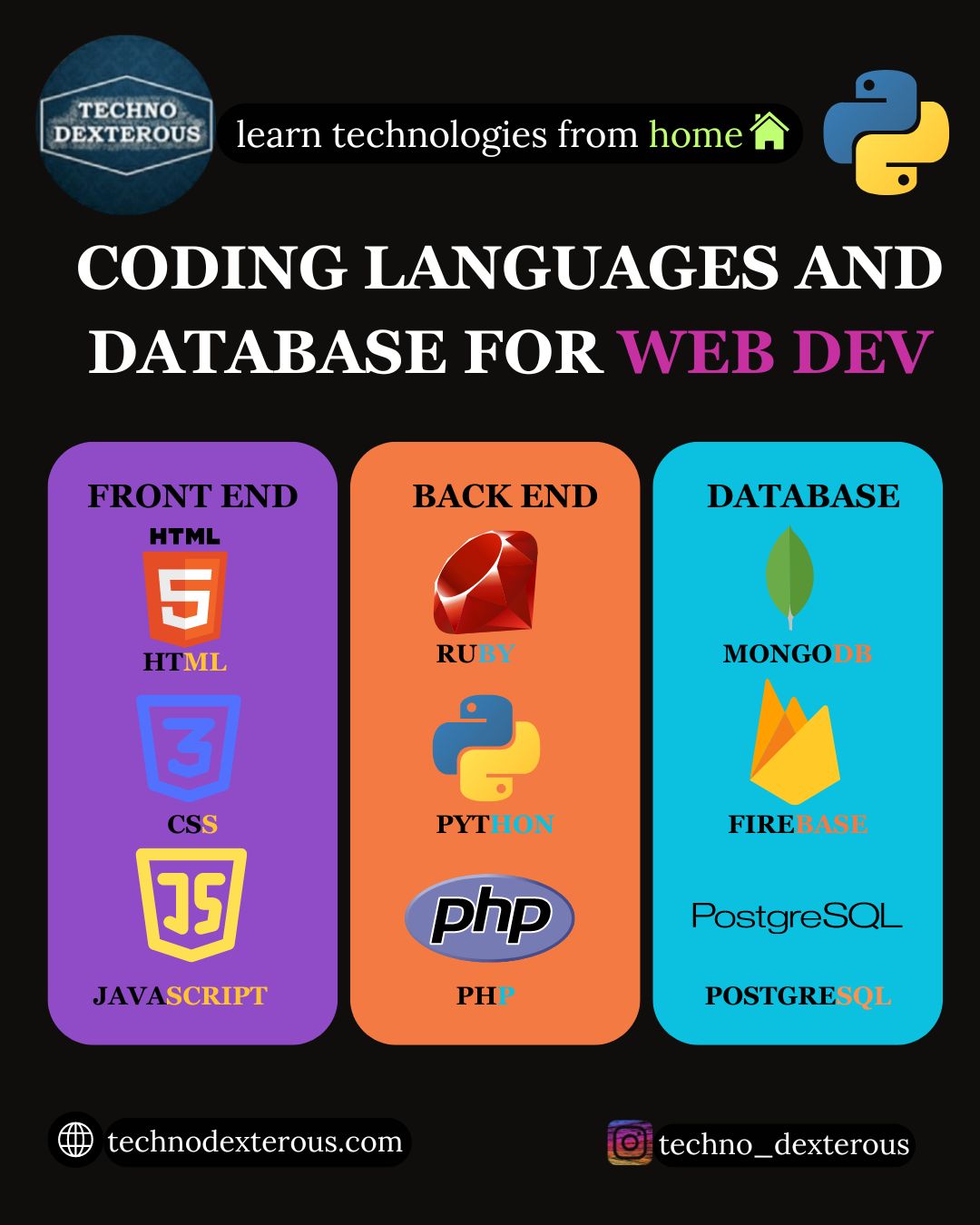 TechnoDexterous on LinkedIn: #python #pythonlanguage #newbatch TechnoDexterous on LinkedIn: #python #pythonlanguage #newbatch
