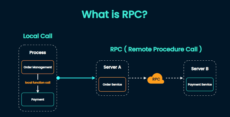 Ceyhun Atageç on LinkedIn: #rpc Ceyhun Atageç on LinkedIn: #rpc