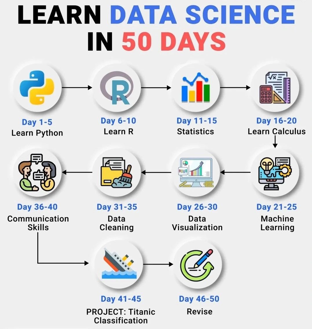 Sajad Soraya on LinkedIn: #programming #programmer #python # ... Sajad Soraya on LinkedIn: #programming #programmer #python # ...
