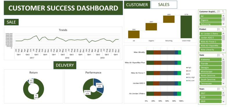 Dayo Wilson on LinkedIn: #datafam #dataanalysis #dataanalytics Dayo Wilson on LinkedIn: #datafam #dataanalysis #dataanalytics