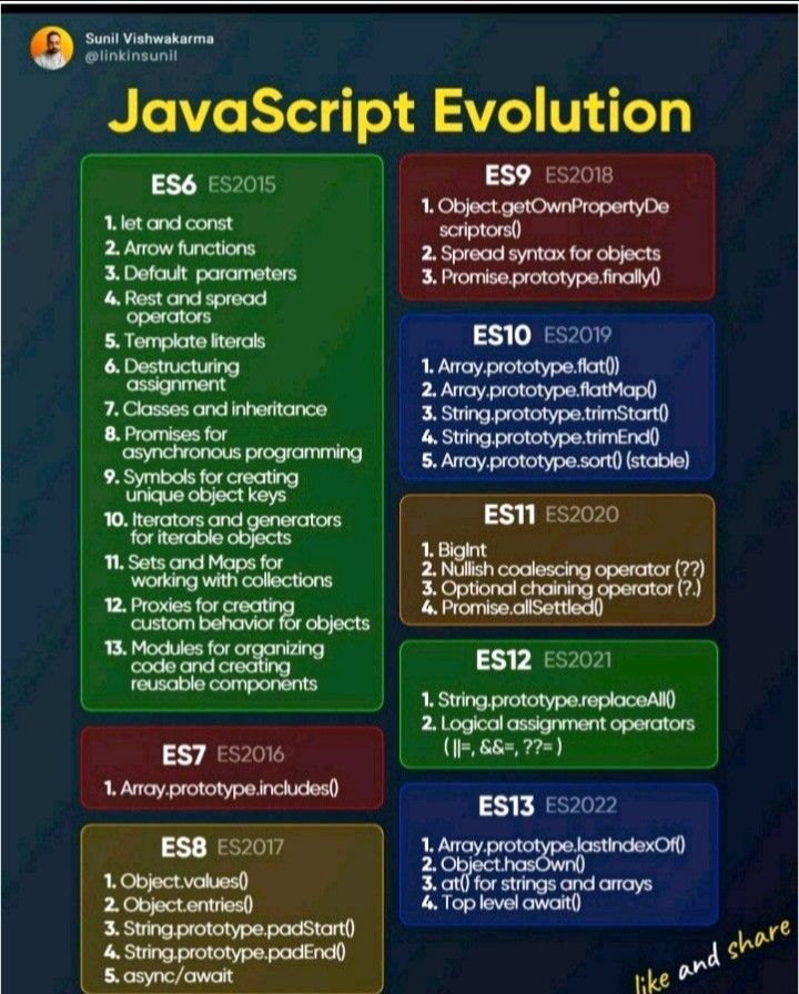Balotiya Devika on LinkedIn: #javascript #features Balotiya Devika on LinkedIn: #javascript #features