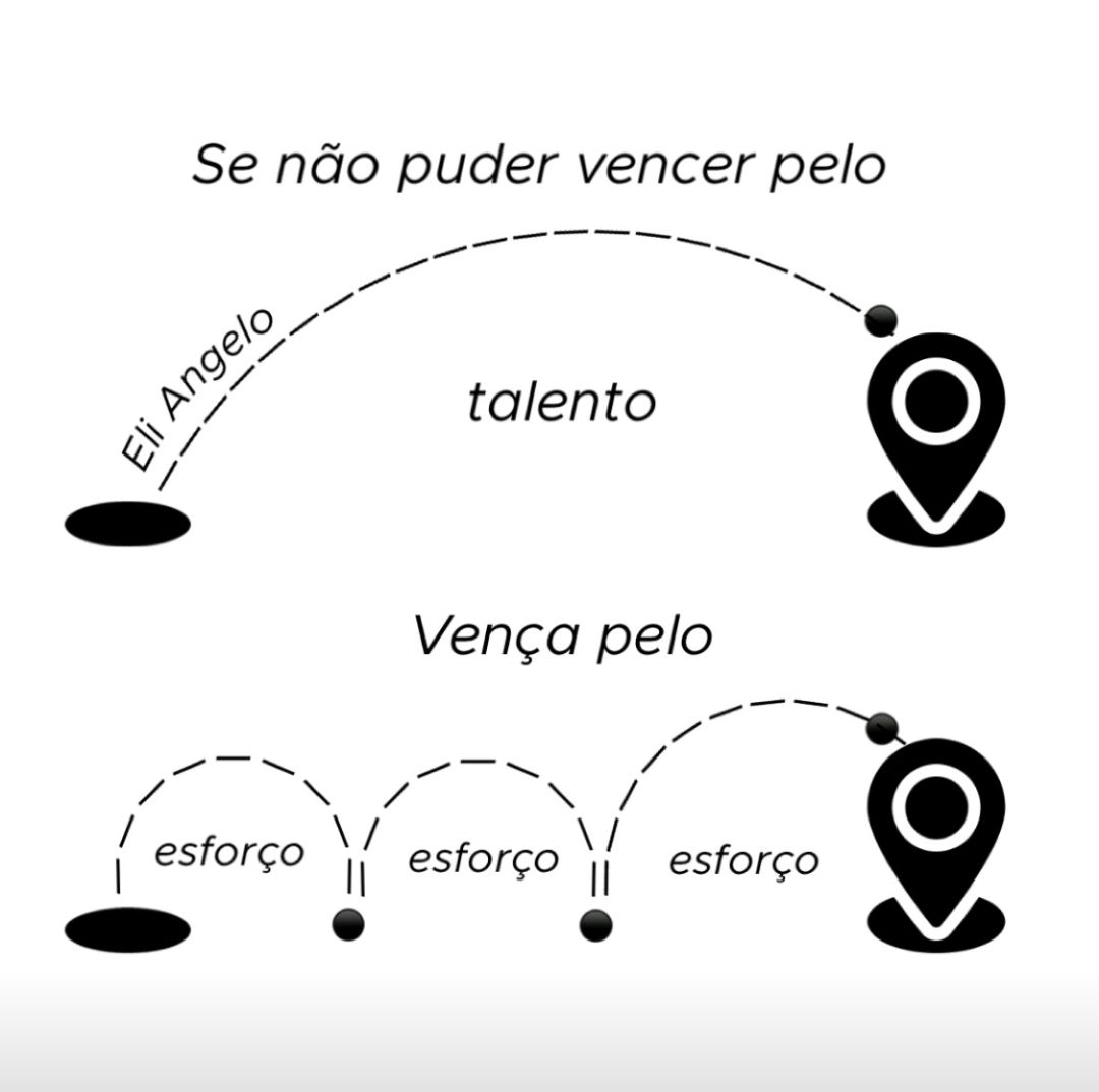 Denner Garcia posted on LinkedIn Denner Garcia posted on LinkedIn