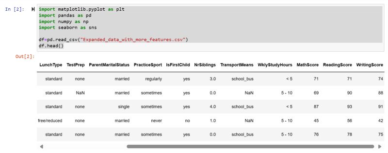 Ratik Varshney on LinkedIn: #python #datascience #eda #numpy #seaborn # ... Ratik Varshney on LinkedIn: #python #datascience #eda #numpy #seaborn # ...