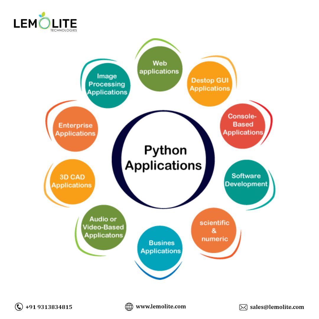 Nikhil Vaja on LinkedIn: #python #datascience #machinelearning #ai # ... Nikhil Vaja on LinkedIn: #python #datascience #machinelearning #ai # ...
