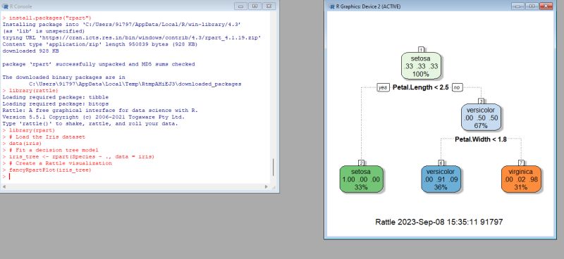 Raghav Kaushal on LinkedIn: **Visualizing Decision Trees with Rattle ... Raghav Kaushal on LinkedIn: **Visualizing Decision Trees with Rattle ...