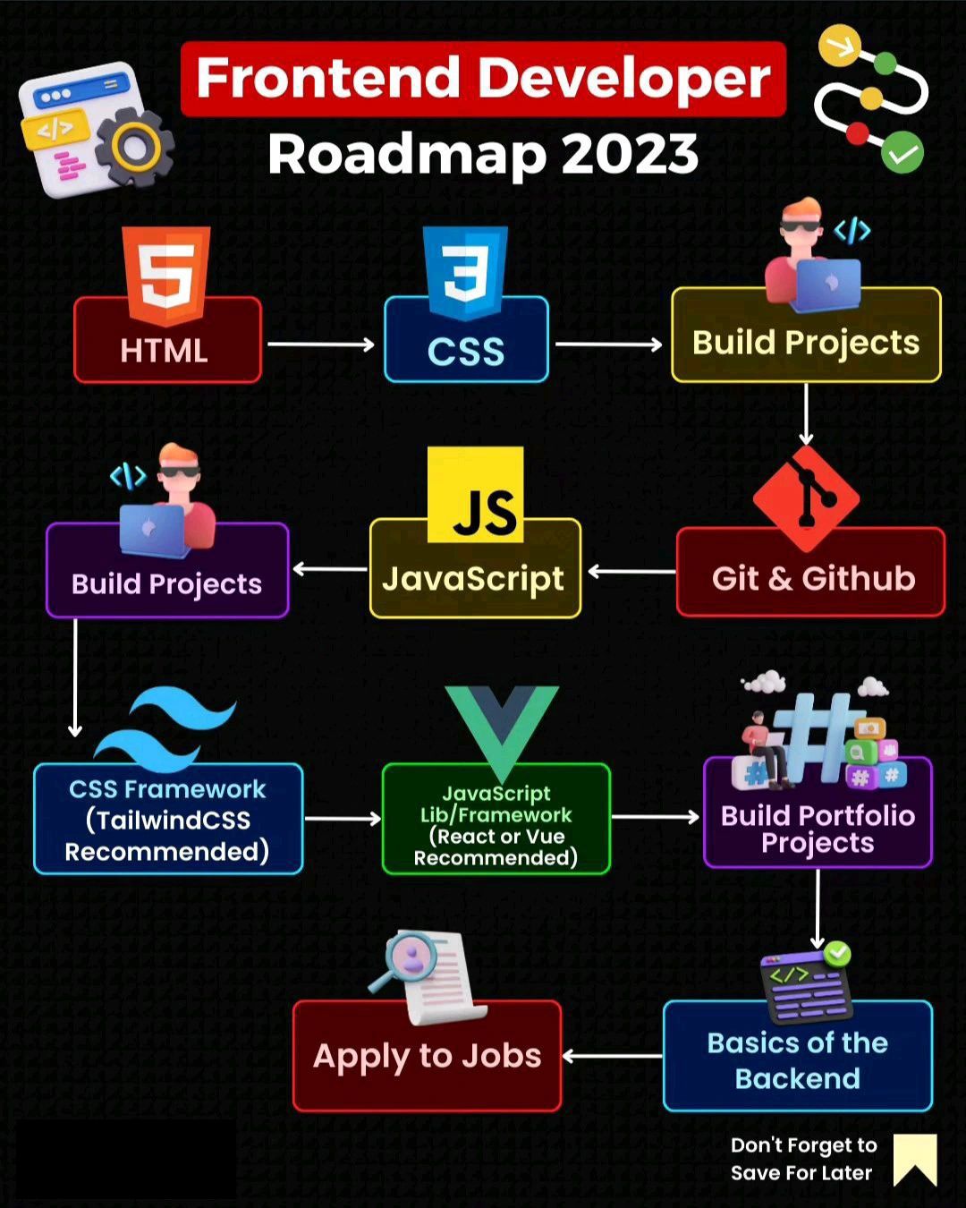 Ankit Chauhan on LinkedIn: #frontenddevelopment #html #css #javascript ... Ankit Chauhan on LinkedIn: #frontenddevelopment #html #css #javascript ...