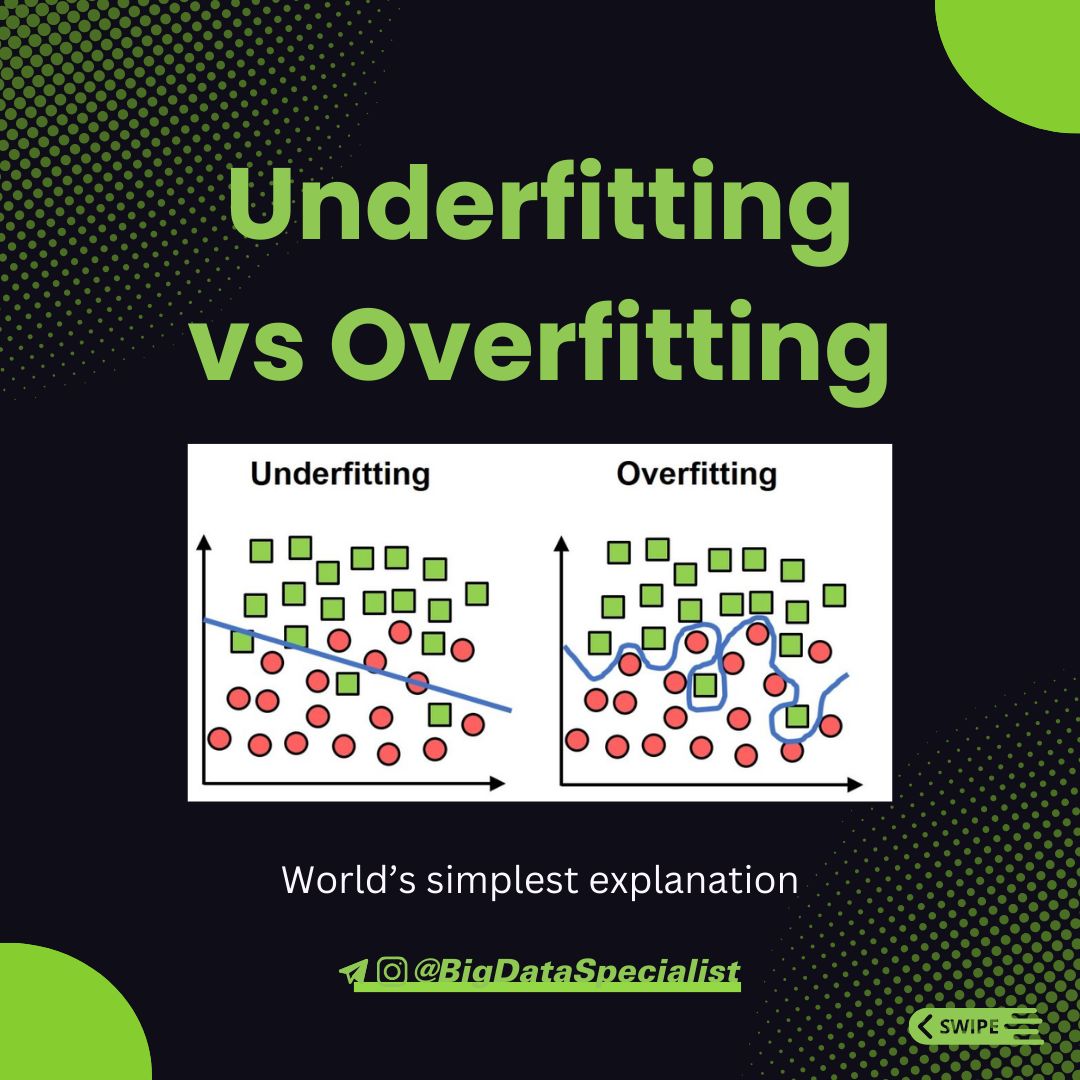 bigdata specialist på LinkedIn: Overfitting vs underfitting bigdata specialist på LinkedIn: Overfitting vs underfitting