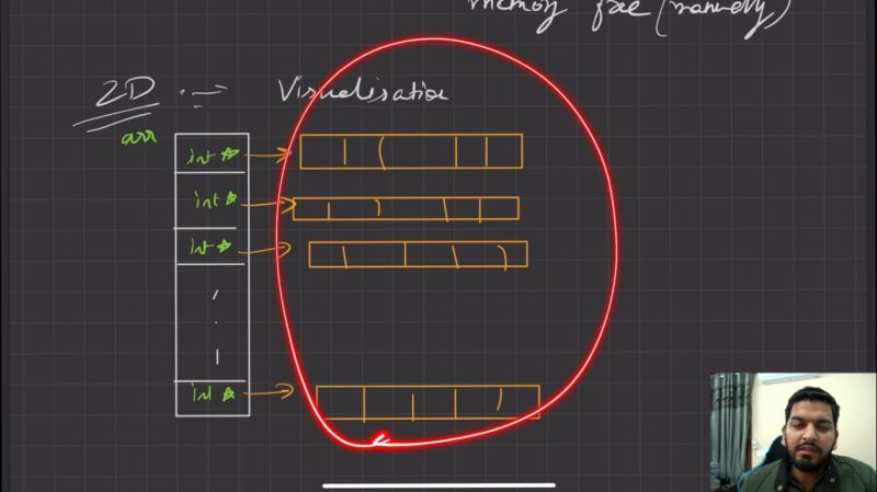 ANUJ NEMA on LinkedIn: #75daysofcoding #day17 #memorymanagement # ... ANUJ NEMA on LinkedIn: #75daysofcoding #day17 #memorymanagement # ...