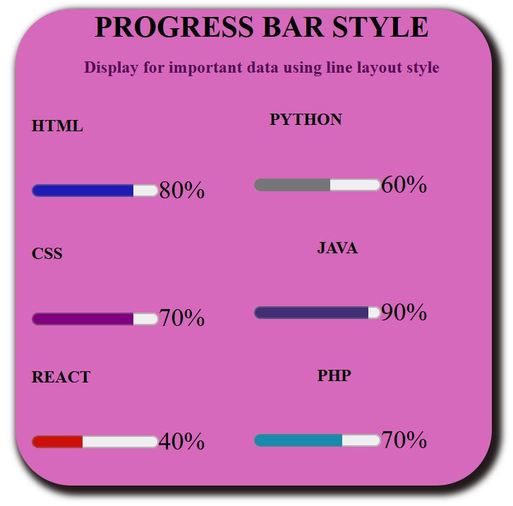Javeria Masood on LinkedIn: #html #css #webdevelopment #progressbar # ... Javeria Masood on LinkedIn: #html #css #webdevelopment #progressbar # ...
