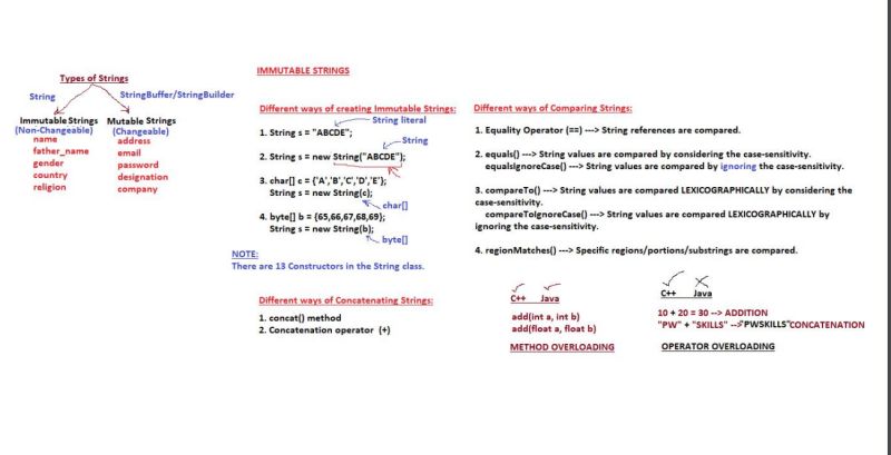 Abhinav Raj Srivastav on LinkedIn: #javaprogramming #stringsinjava # ... Abhinav Raj Srivastav on LinkedIn: #javaprogramming #stringsinjava # ...